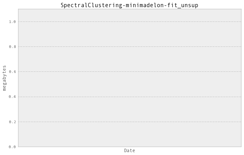 Benchmarks For Cluster — Vbench Performance Benchmarks For Scikit Learn